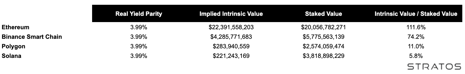 Modular Blockchain Economics: Where will value accrue? | Stratos Blog