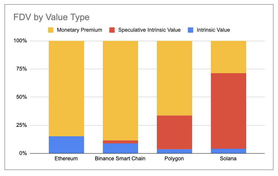 Modular Blockchain Economics: Where will value accrue? | Stratos Blog