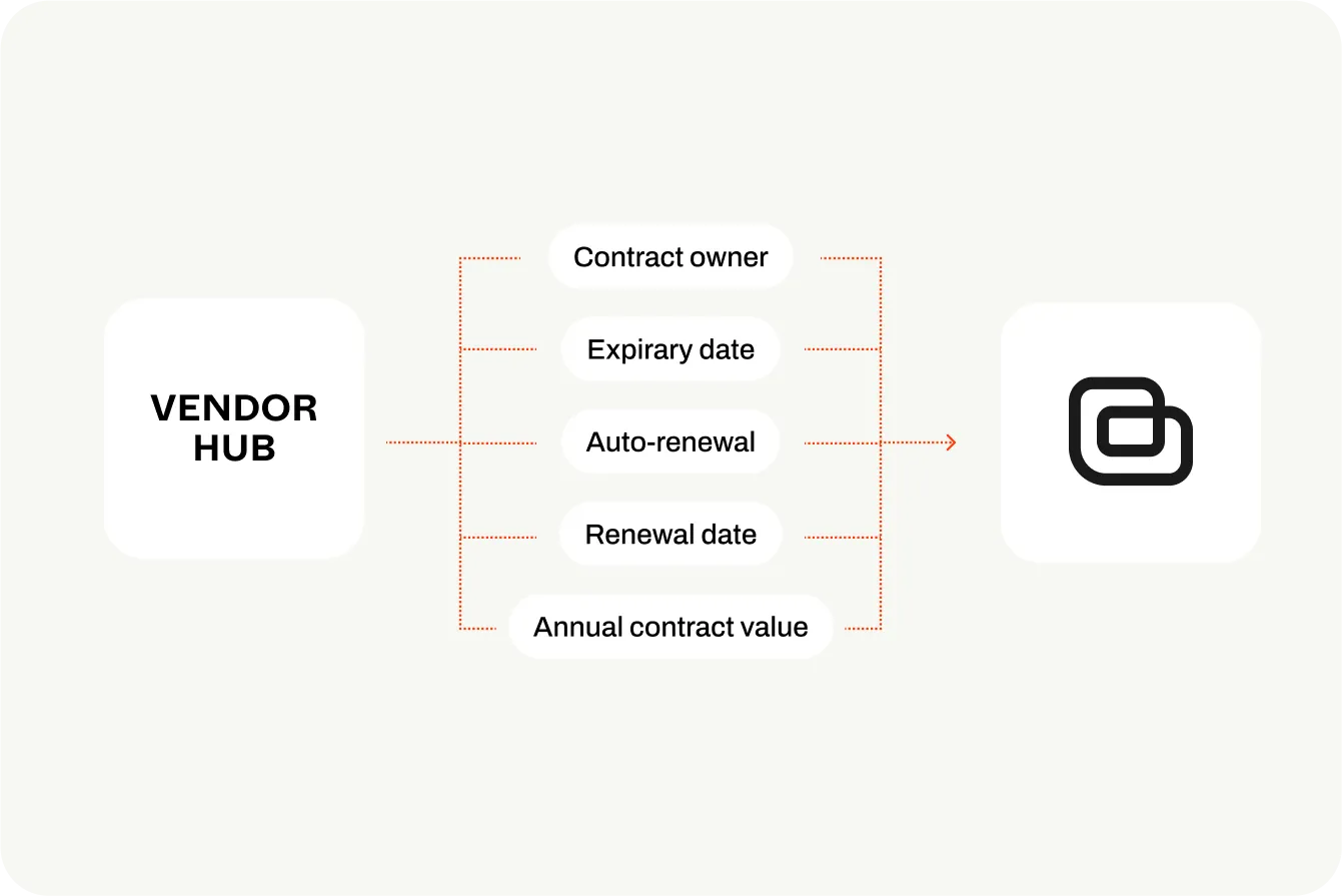 Contractbook - Contract Management Software