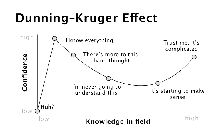 38 Laws of Software Engineering