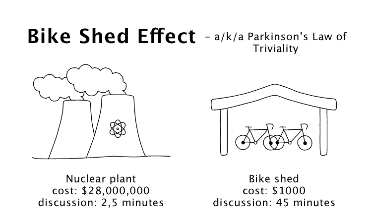 38 Laws of Software Engineering
