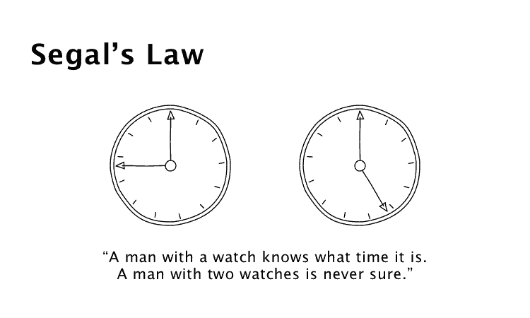 38 Laws of Software Engineering