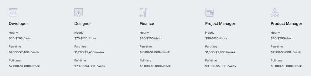 8 Toptal Alternatives for Hiring Developers in 2024