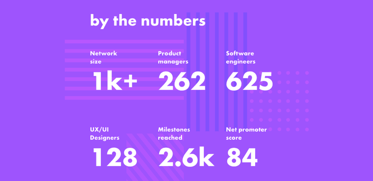 8 Toptal Alternatives for Hiring Developers in 2024