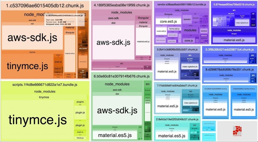 JS Performance Tips: How to Speed up JavaScript Load Time [2024]