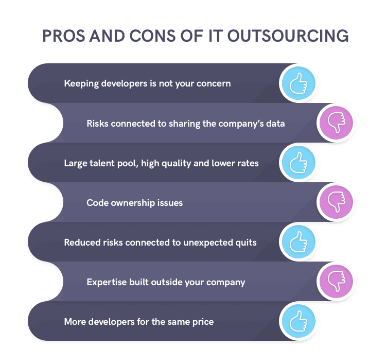 IT Outsourcing: 8 Pros and Cons [2024]