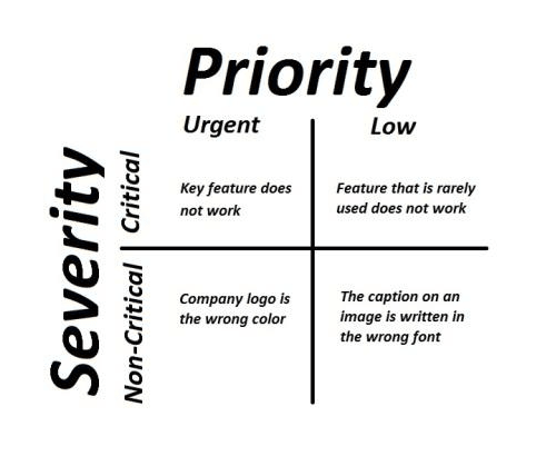 Best Agile Strategies for Managing Bugs and Feature Requests