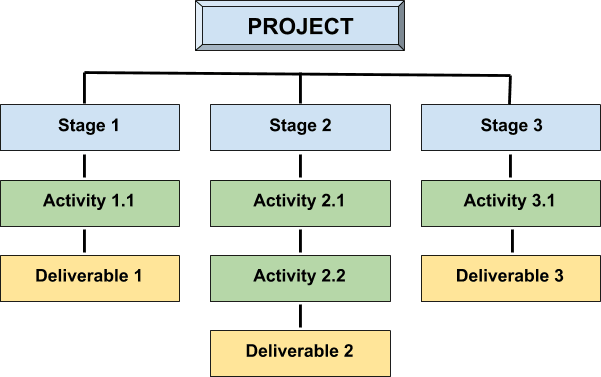 Troubled IT Projects: When to Rescue and When to Abandon