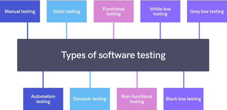 How Many Types of Software Testing Are There?