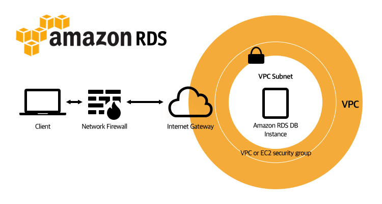 What is AWS? Amazon Web Services Ultimate Guide
