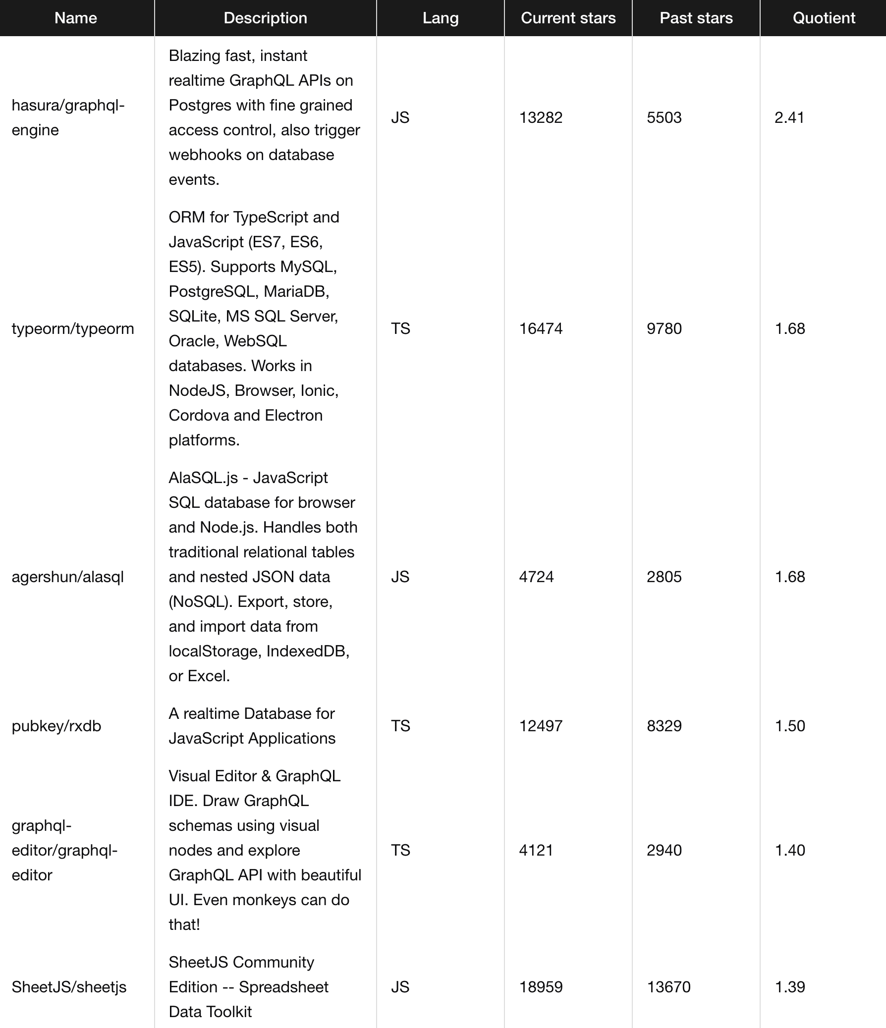 The Most Trending Node.js Open Source Projects – Deep Study