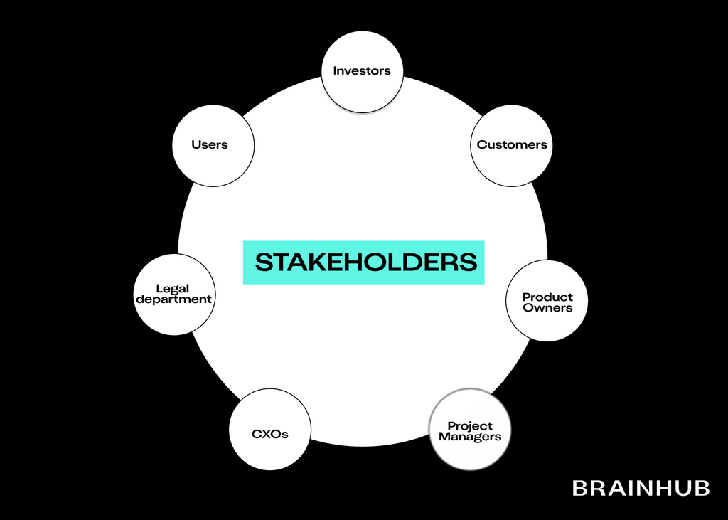 5 Steps to Identify and Manage Key Agile Stakeholders [2023]