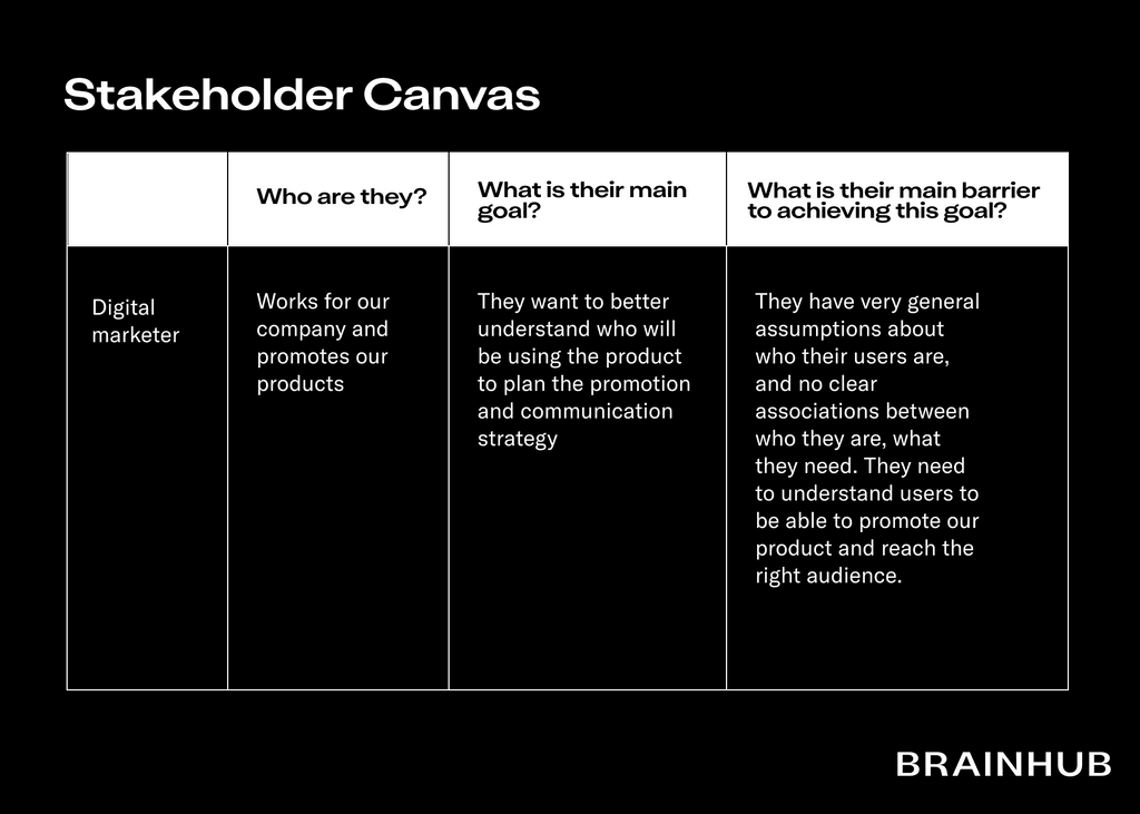 5 Steps to Identify and Manage Key Agile Stakeholders [2023]
