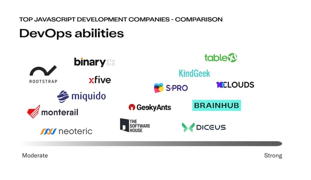 15 Top JavaScript Development Companies [2024]