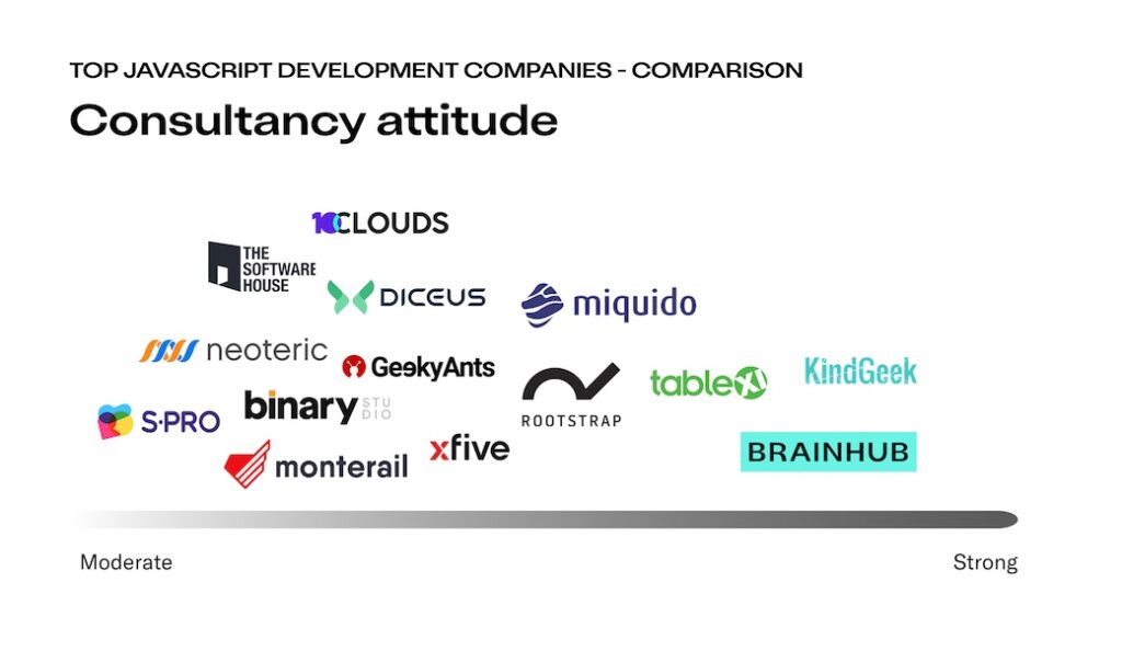 15 Top JavaScript Development Companies [2024]