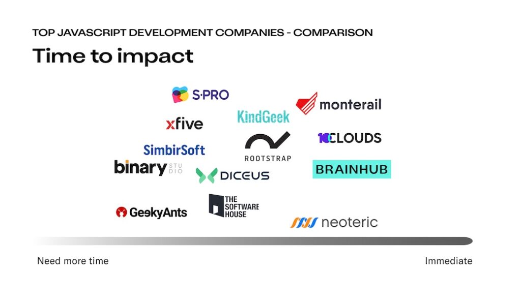15 Top JavaScript Development Companies [2024]