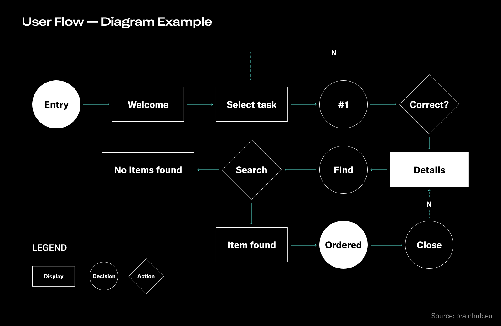 UX in Software Development: A Practical Guide [2023]