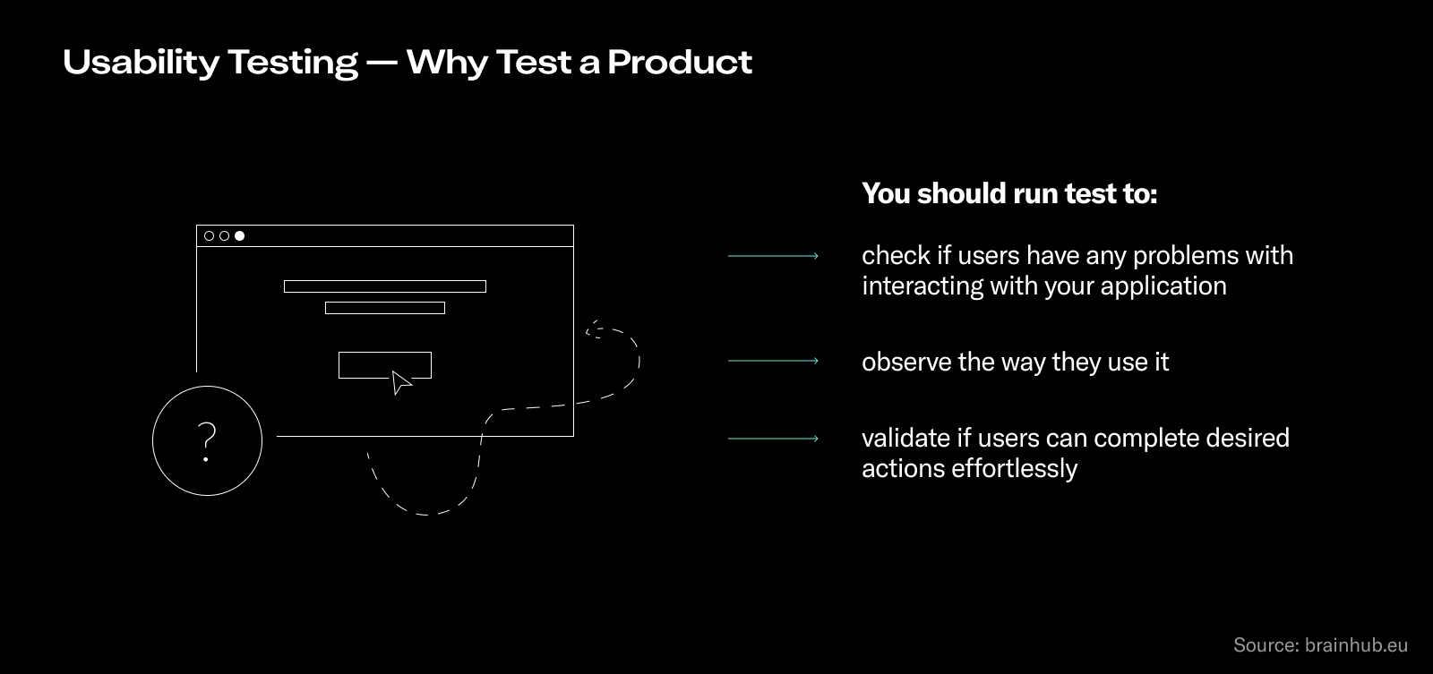 UX in Software Development: A Practical Guide [2023]