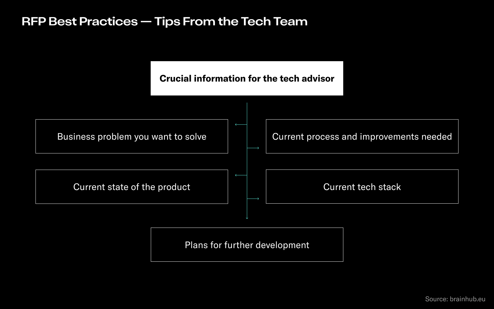 World's Simplest Software RFP Template: Steal it for Free [2023]