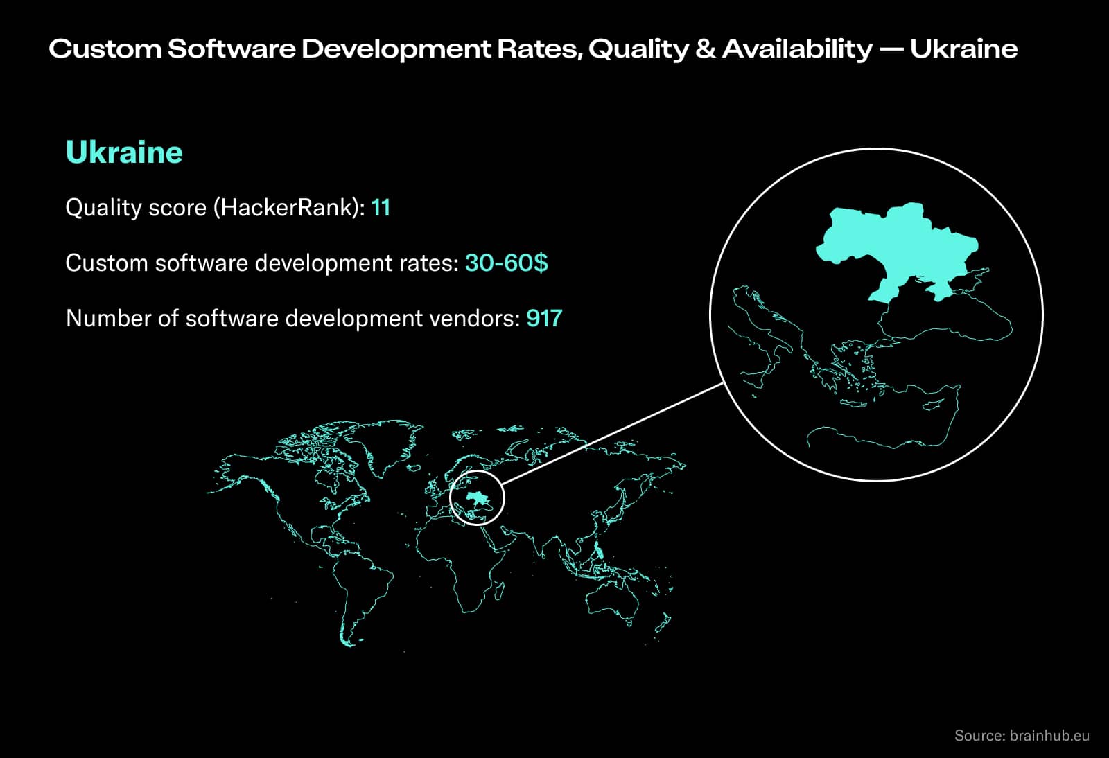Custom Software Development Rates by Country [2024]