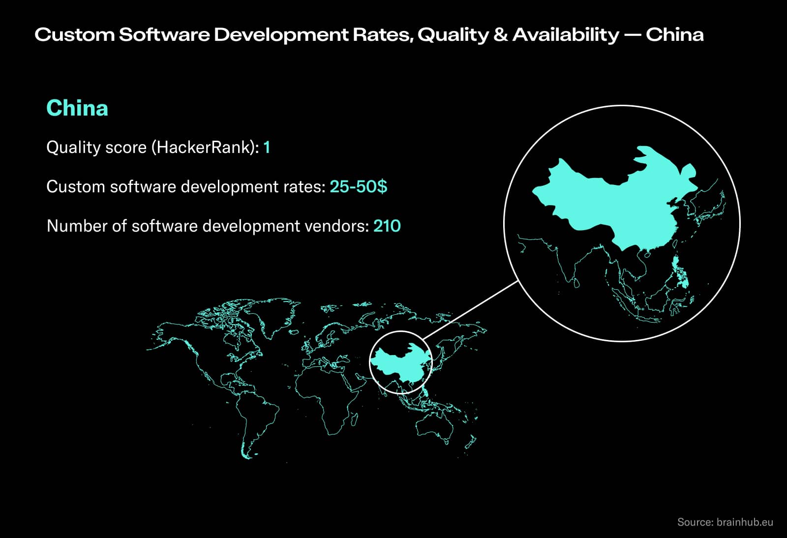 Custom Software Development Rates by Country [2024]