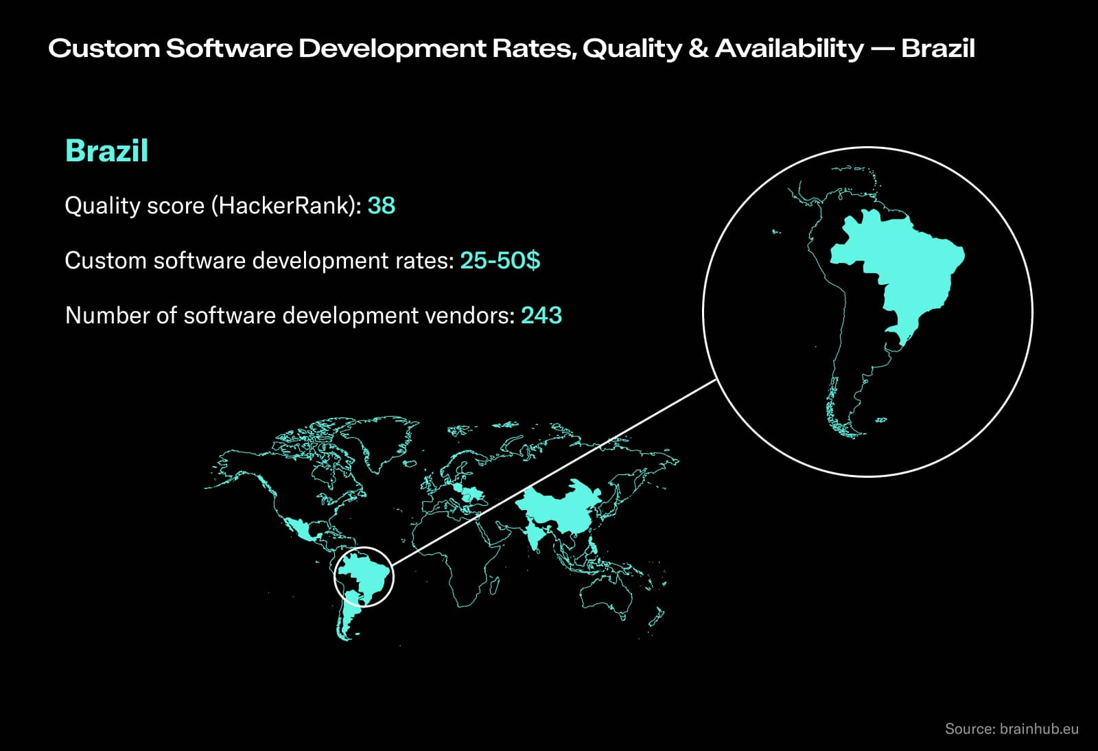 Custom Software Development Rates by Country [2024]