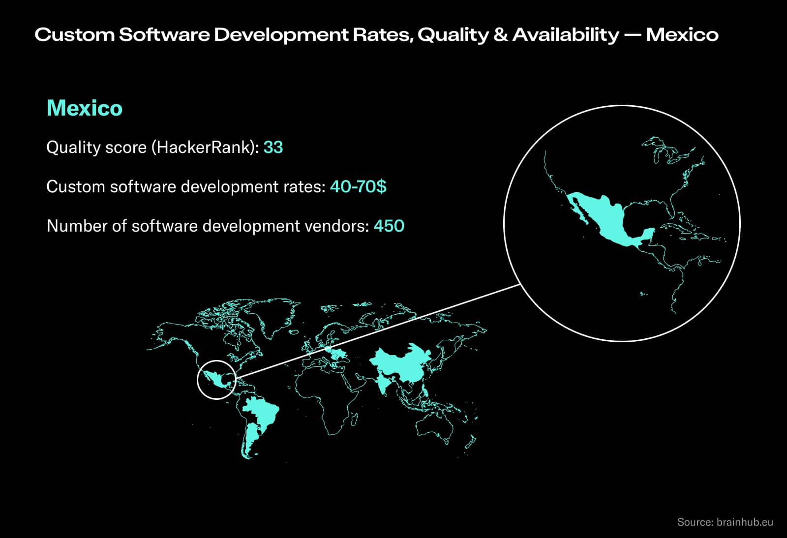 Custom Software Development Rates by Country [2024]