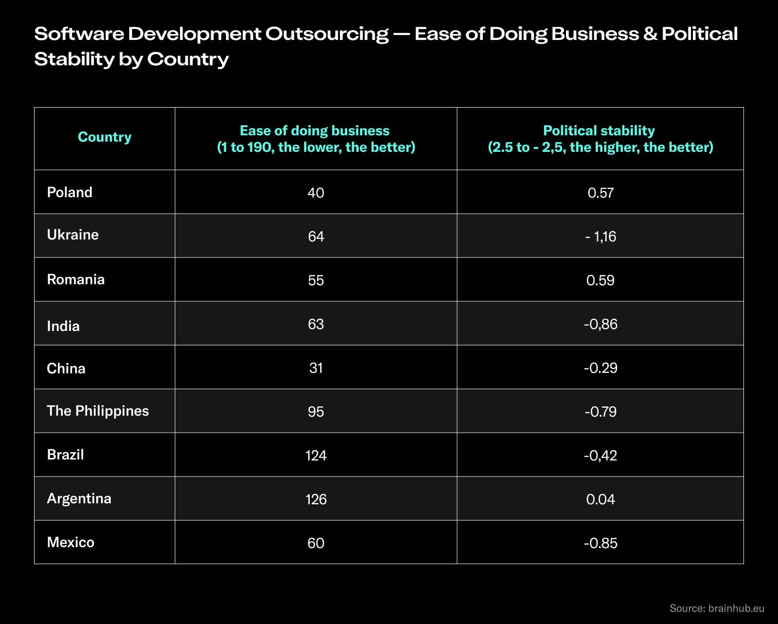 Custom Software Development Rates by Country [2024]