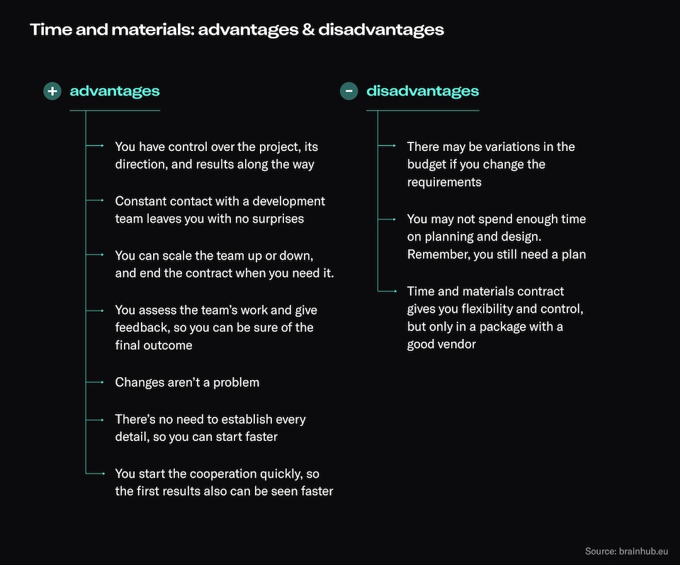Time and Materials vs Fixed Fee - Detailed Comparison