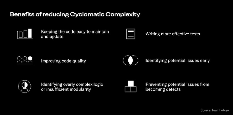 Streamlining the Code: Pros and Cons of Cyclomatic Complexity