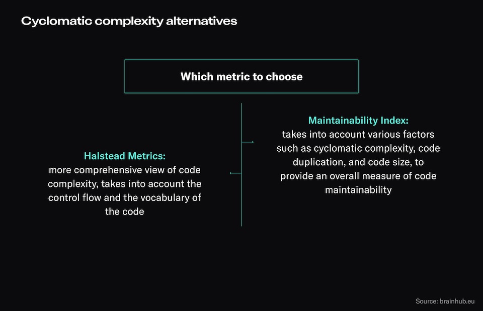 Streamlining the Code: Pros and Cons of Cyclomatic Complexity