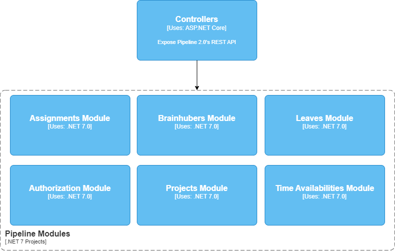 Don't Believe the Hype: Sometimes a Monolith Is Better Than ...