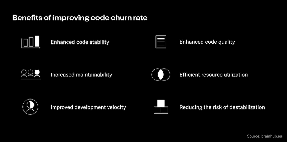 What Is Code Churn Rate & How to Measure It