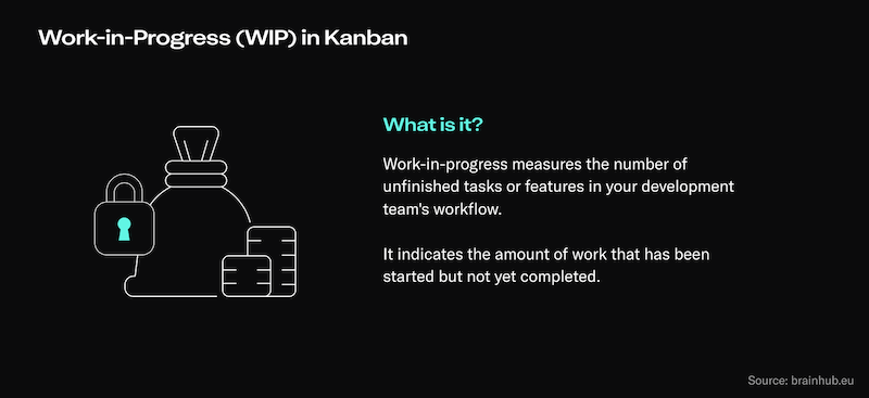 Work-In-Progress (WIP) in Kanban - How to Calculate
