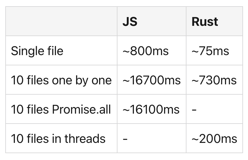 Electron App Performance - How to Optimize It