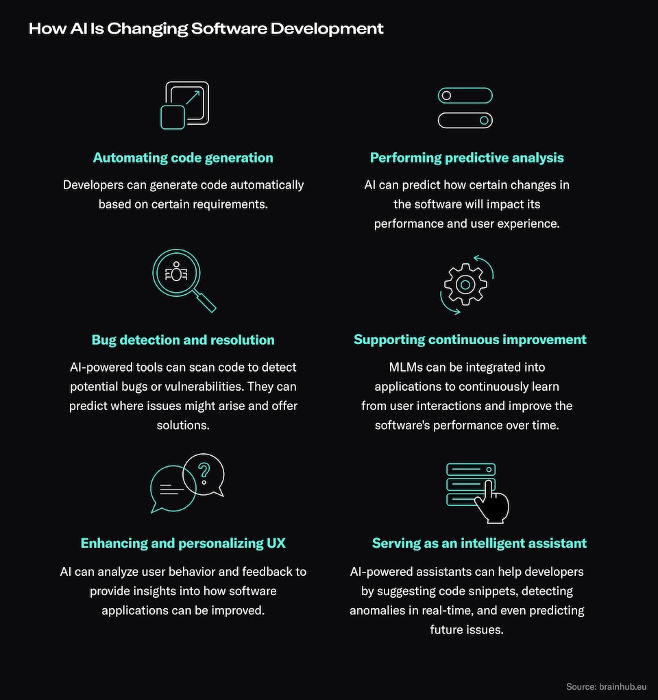 AI in Software Development: Impact, Risks & Trends