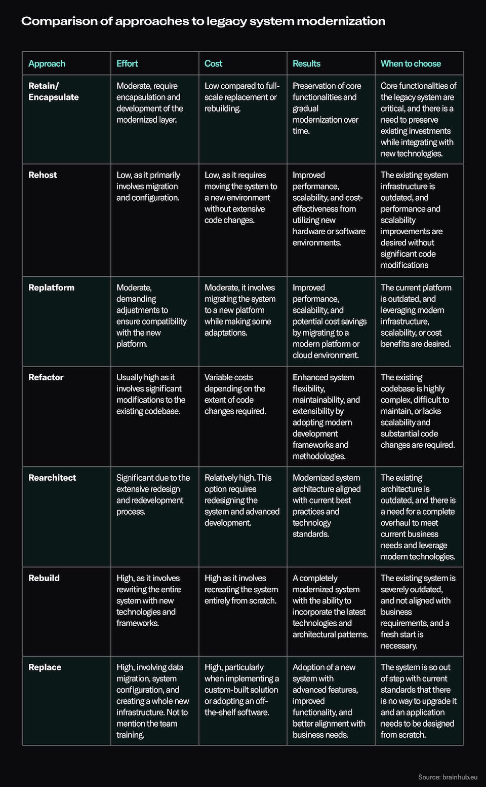 Legacy Application Modernization Roadmap - a Step-by-Step Guide