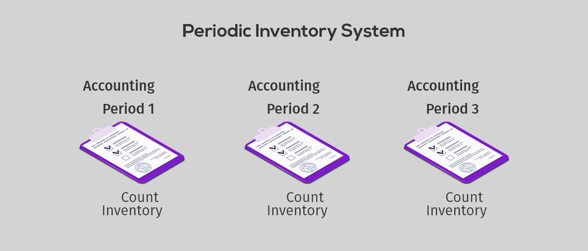 What is Inventory Control System? Types, Facts and Best Practices