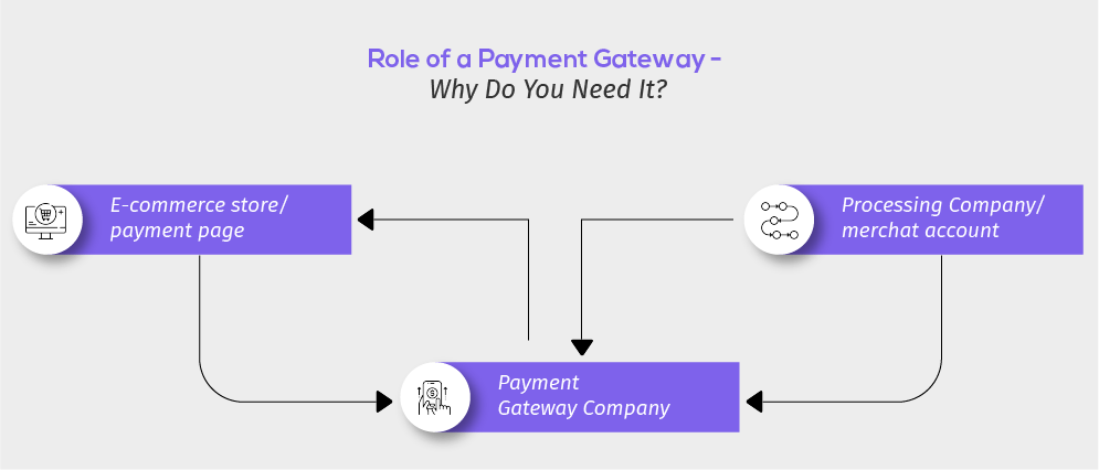 What is a Payment Gateway and How Does It Work?