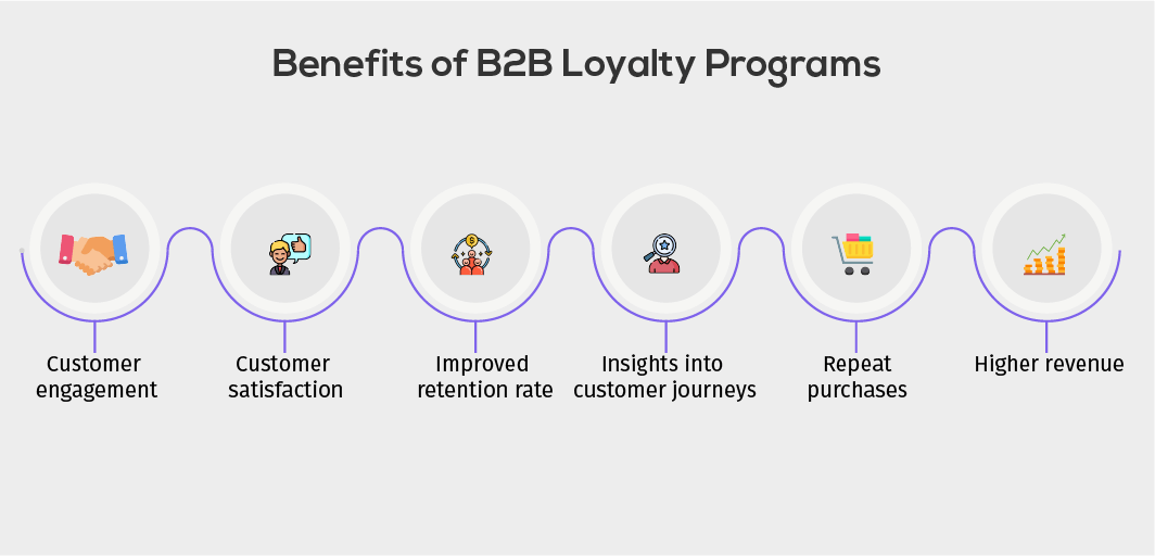 The Ultimate Guide to B2B Loyalty Programs for 2024