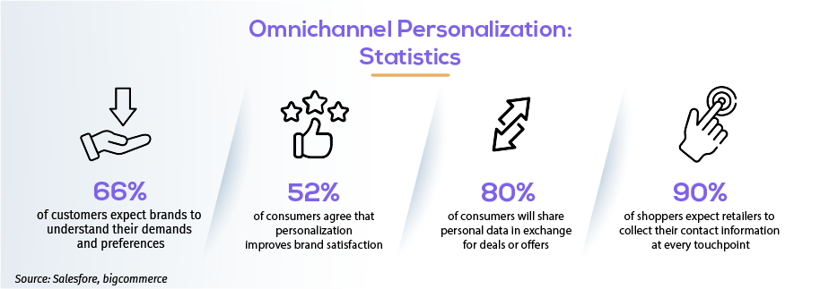 The Omnichannel Personalization Guide: Everything You Need to Know
