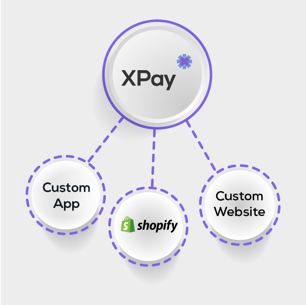 8 Best Online Payment Gateways in Pakistan 2024: Ecommerce Businesses