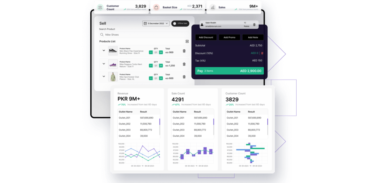 5 Best (POS) Point of Sale Systems in Saudi Arabia 2024