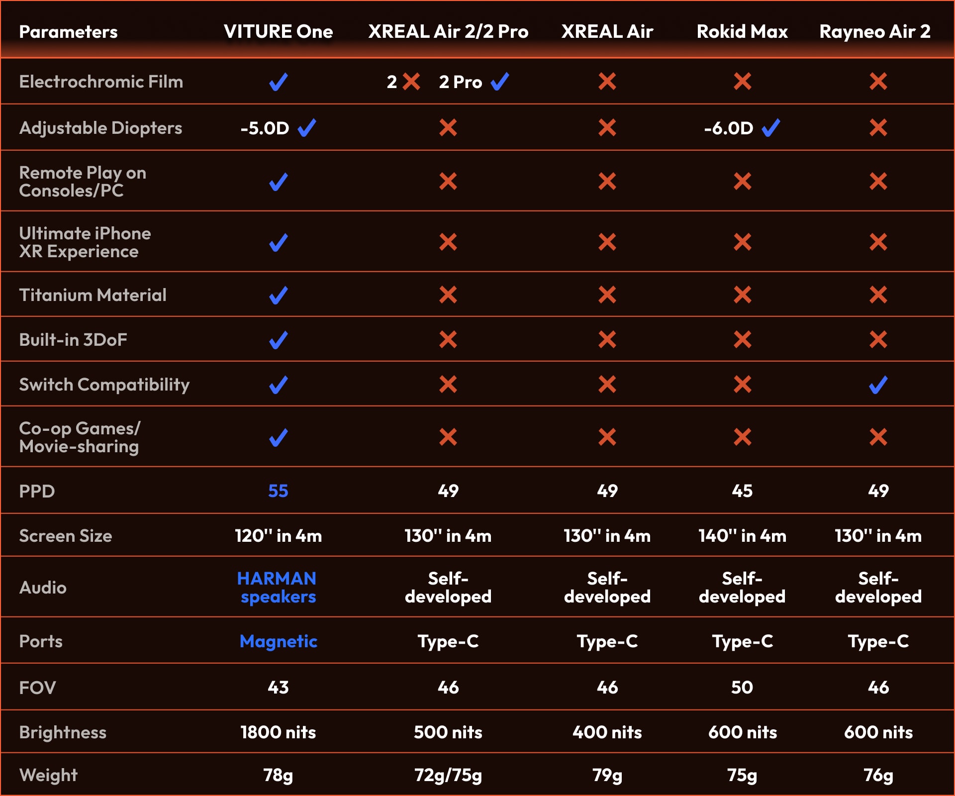 10 Innovations That Set VITURE One Apart From The Rest | VITURE