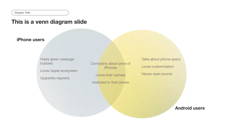 Create venn diagrams for free with AI | Plus AI