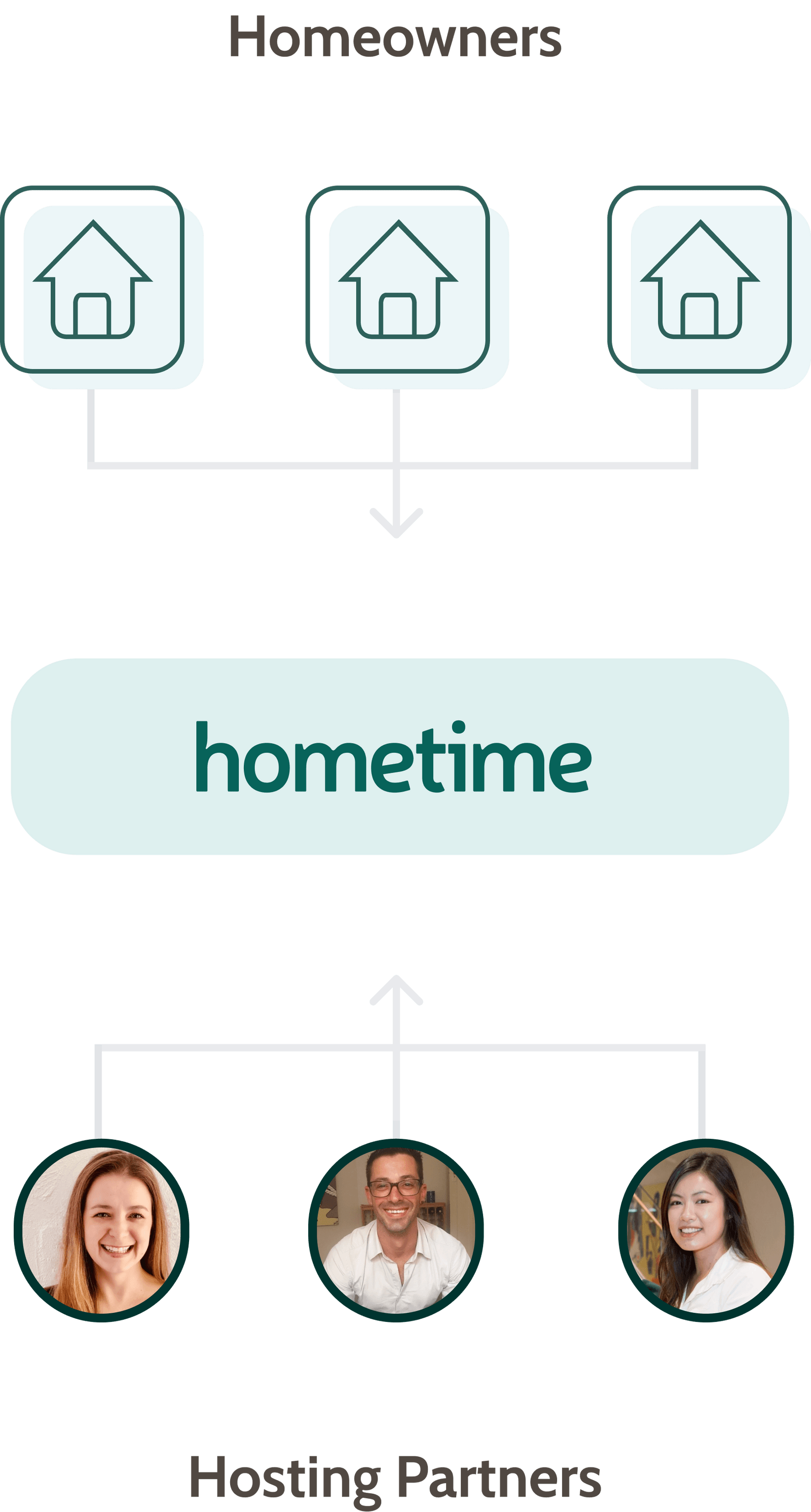 Airbnb Property Management Company | Airbnb Management | Hometime