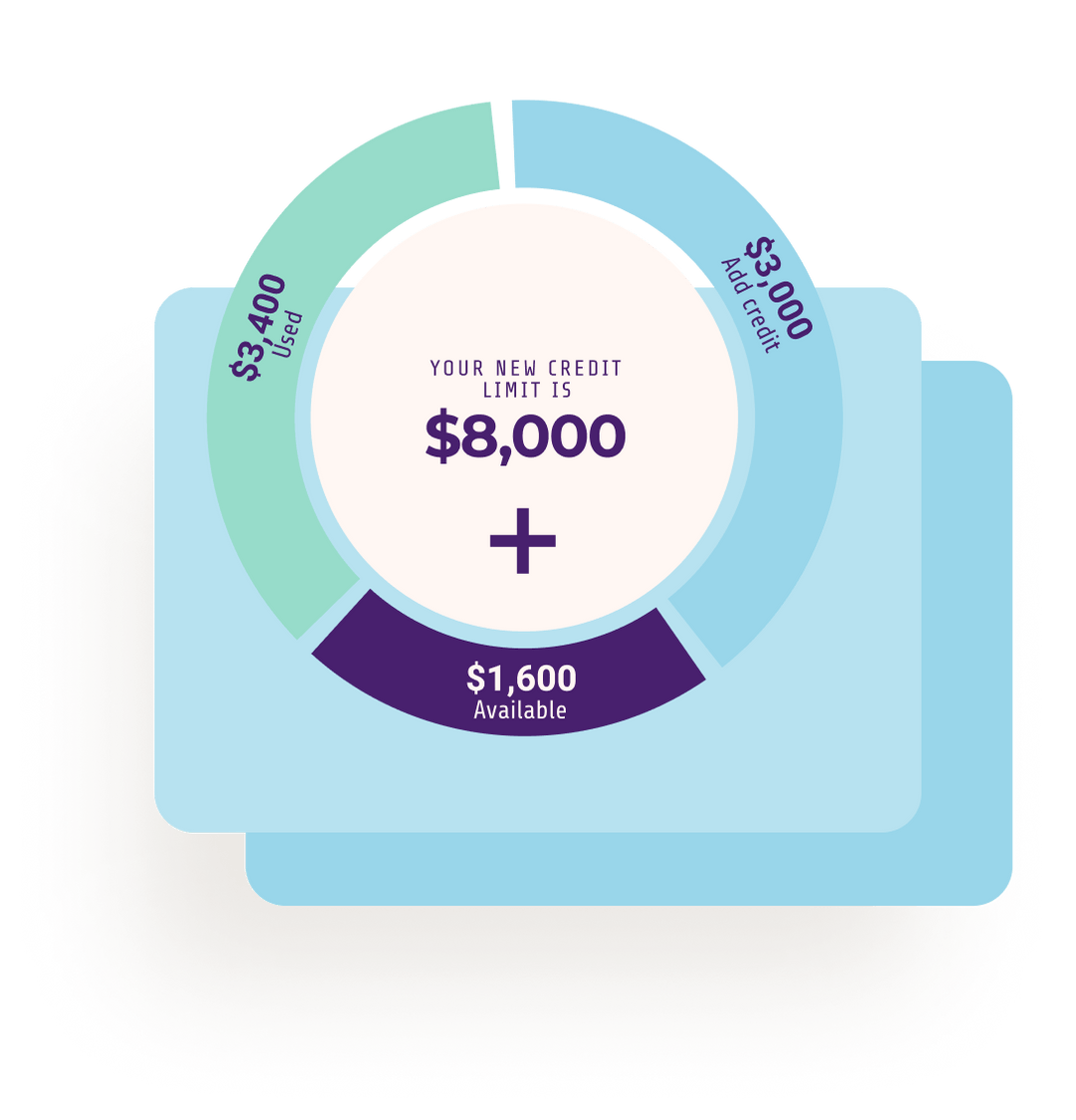 Card Spend Controls to Give you Flexibility | Financial Solutions | Archa