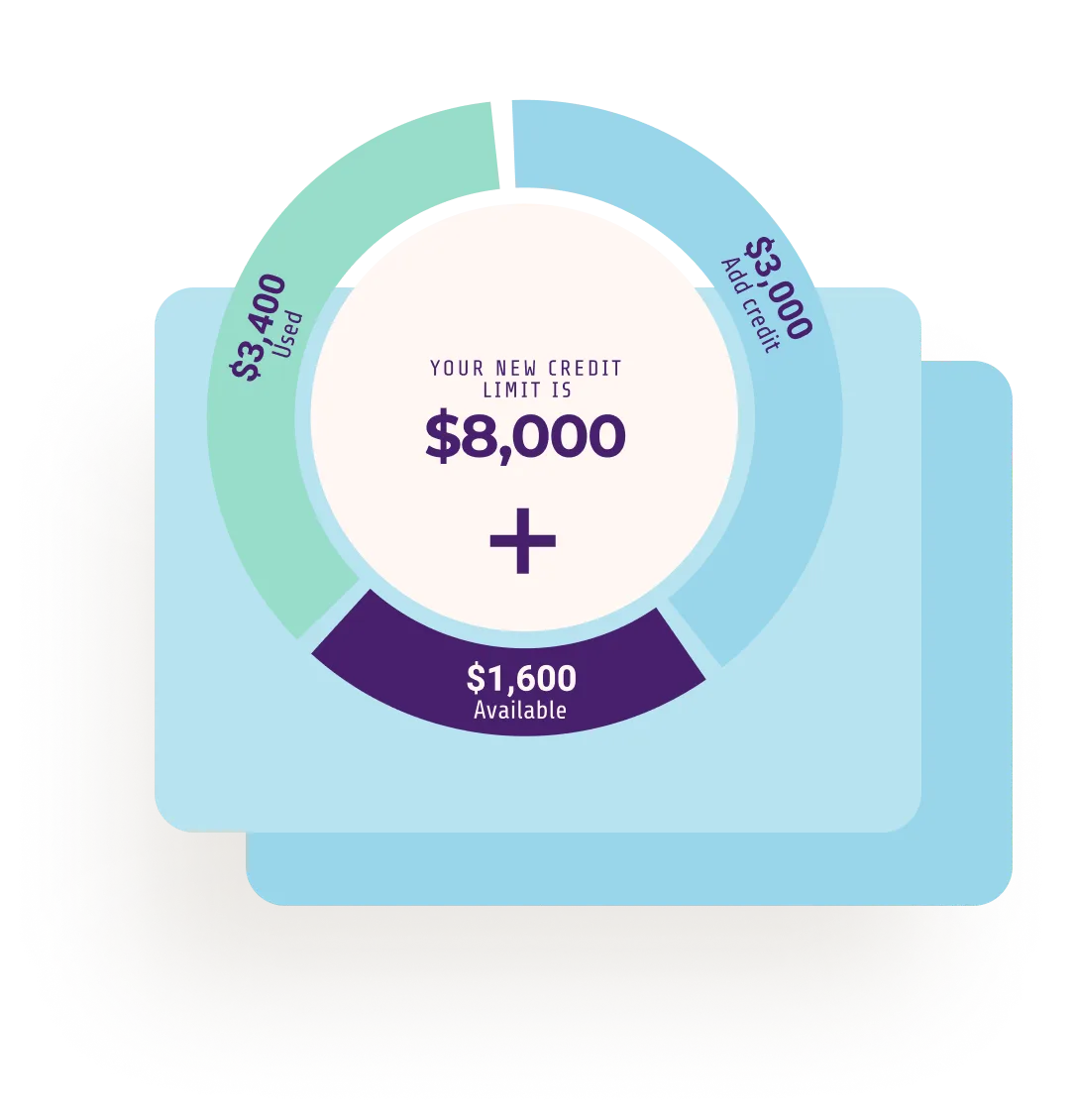 Card Spend Controls to Give you Flexibility | Financial Solutions | Archa