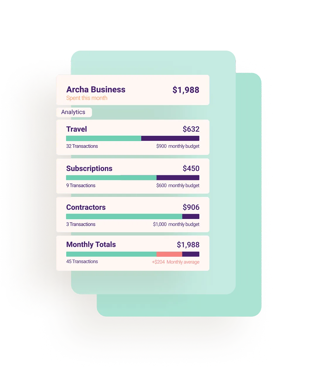 Finance Managers | Business Credit Card Solutions | Archa
