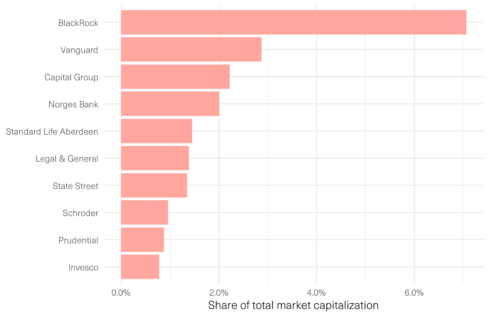 Explainer: What's the Deal with Asset Management | Explainer | Common ...